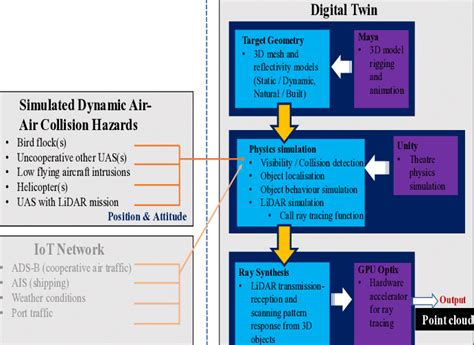 Present A Qualitative Comparison Of Daa Sensors High Resolution At Download Scientific Diagram