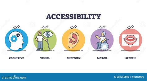 Accessibility As Disabled Person Access To App Or Site Outline Diagram Stock Vector