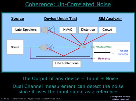 Coherence Example Bob McCarthy