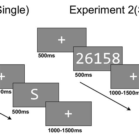 Visual Detection Task For Single Characters Left And Sequence Of