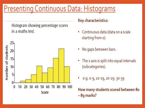 Presentation Of Quantitative Data Research Methods Lesson 15 Aqa Psychology Powerpoint
