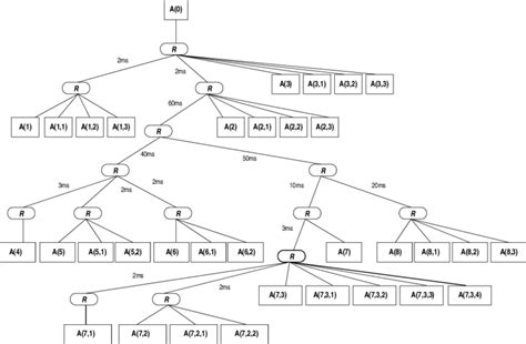 Imaginary Multicast Tree Made Of Hosts Routers And Point To Point