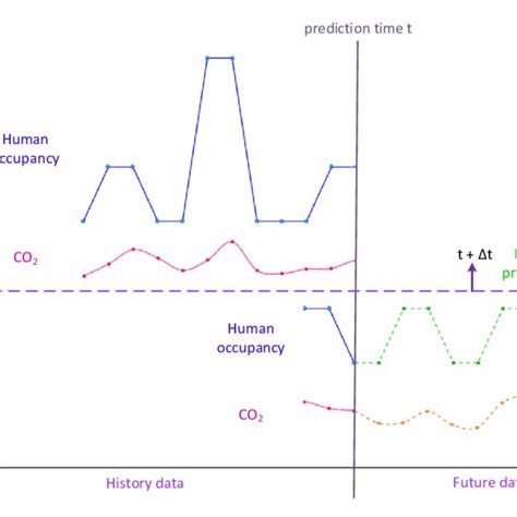 domain adaptation prediction scenario for continuous t in target domain