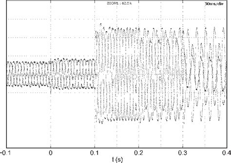 Test 2 Output Currents 3 2 A Div Download Scientific Diagram