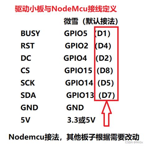 使用micropythonesp8266、esp32驱动ses 266寸墨水屏显示中文 Csdn博客