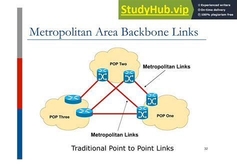1 Isp Network Design 1 Pdf