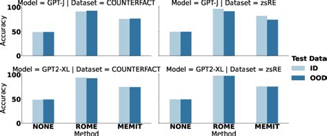 Figure 3 From Detecting Edited Knowledge In Language Models Semantic