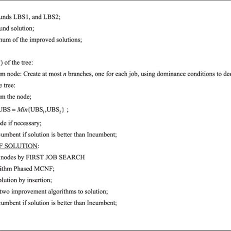 The Pseudo Code Of The Filtered Beam Search Algorithm For The Ofjsw Download Scientific Diagram