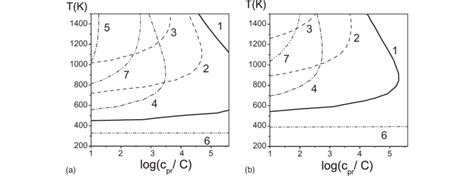 Contour Plots Of The Nucleation Time T N Contour Lines Restrict On The