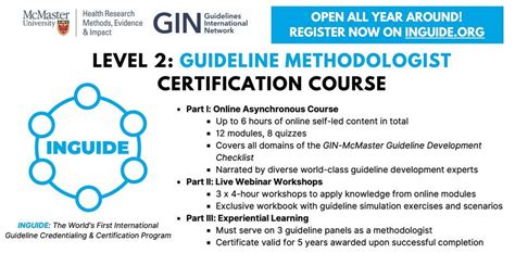 The Inguide Program On Linkedin Are You A Guideline Methodologist