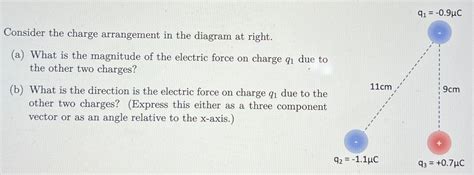 Solved Consider The Charge Arrangement In The Di SolutionInn