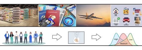 Propensity Models Concept Development And Maintenance
