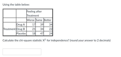 Solved Using The Table Below Calculate The Chi Square Chegg