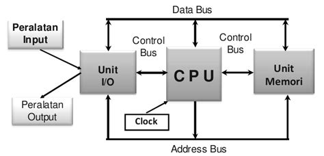 Detail Arsitektur Komputer Dan Mikrokontroler Lancang Kuning