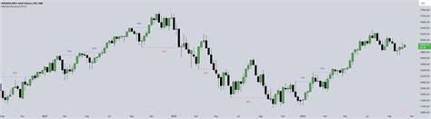 Market Structure TFO Indicator By Tradeforopp TradingView