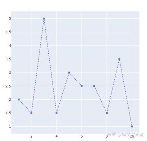 Plotlynet 一个为 Net 打造的强大开源交互式图表库 知乎 Plotlynet 一个为 Net 打造的强大开源交互式图表库 知乎