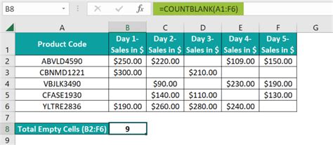 Countblank In Excel Formula Examples How To Use