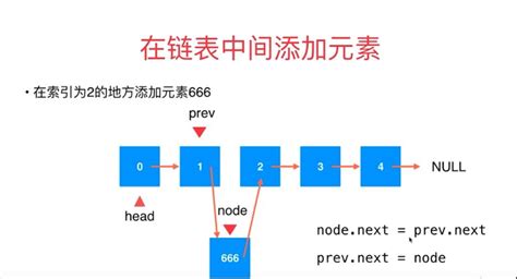 数据结构基础Python 实现单链表 灰信网软件开发博客聚合