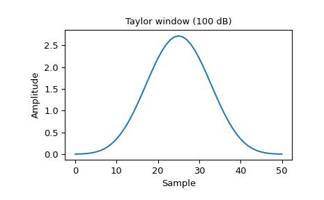 Scipy Signal Windows Taylor SciPy V Manual