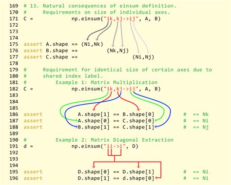 Implement Einsum · Issue 124 · Mratsimarraymancer · Github