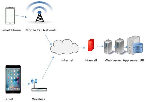 Mobile Application Performance Testing Guide