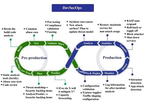 Cytad On Linkedin Devsecops Websecurity Applicationsecurity Penetrationtesting
