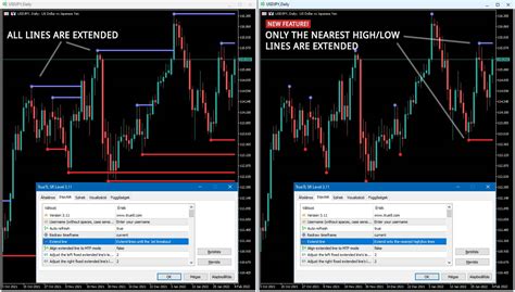True Support Resistance S R Level Indicator
