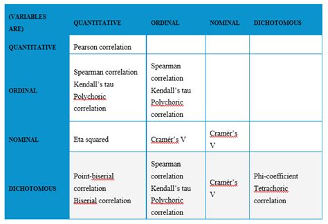 A Guide To Selecting The Appropriate Statistical Test For Your Dataset Statisda
