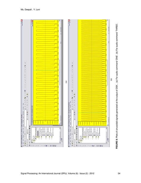 Dsp Based Speech Operated Home Appliances Usingzero Crossing Features Pdf