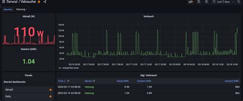Github Thomash Wtasmota Energy Monitor Energy Monitor Using Nodered Influxdb And Grafana