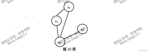 自考本科数据结构导论（02142）历年（应用题算法题）真题汇总【20年4月 22年10月】写出一个将线性表的顺序表存储方式数组a表长为