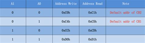 Crowtail I2c Motor Driver Elecrow Wiki