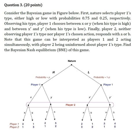 Solved Consider The Bayesian Game In Figure Below First