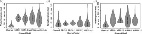 An Ensemble Forecast Of Semi‐arid Rainfall Using Large‐scale Climate