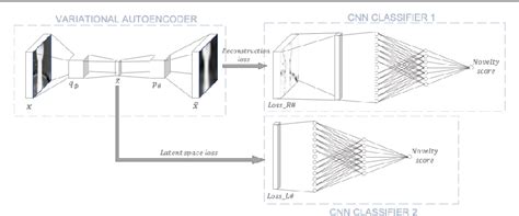figure 1 from unsupervised and semi supervised novelty detection using