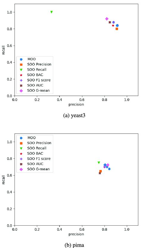 Examples Of Pareto Front Of Small Datasets Download Scientific Diagram