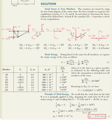Truss Analysis Using Abaqus Software And Analytical Solution Abaqus Tutorials