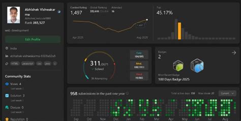Leetcode Dsa Codingjourney Growthmindset Codingcommunity Milestone Techskills Opentowork