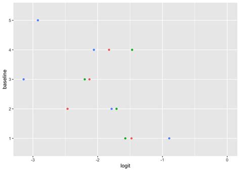 An R Cookbook For Public Health 22 Ordinal Logistic Regression