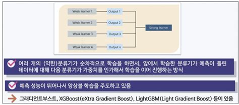 ML Boosting Algorithm