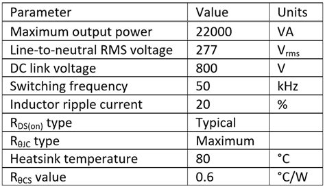 Active Front End Rectifier