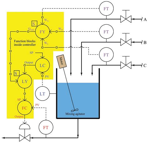 Feedforward Control Flow Measurements And Reynolds Numbers Textbook