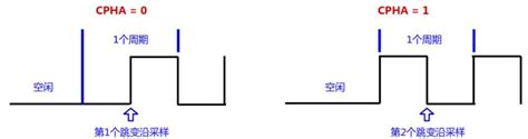 Spi通信使用 风火轮wiki