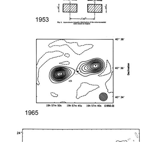 19 History Of Cygnus A Imaging Top Visibilities And Model Credit Download Scientific