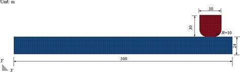 Initial Configuration Of The Frictional Sliding Problem Download Scientific Diagram