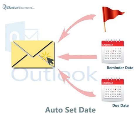 How To Auto Set A Reminder And Due Date When Flagging An Outlook Email For Follow Up