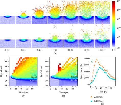 Exploring Femtosecond Laser Ablation By Snapshot Ultrafast Imaging And Molecular Dynamics
