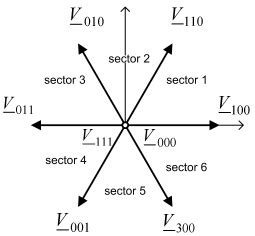 Reference Signals And Resulting PWM Signals V PW M Of The Download Scientific Diagram