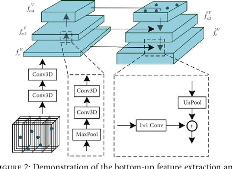 Figure 1 From Pyrapvconv Efficient 3d Point Cloud Perception With