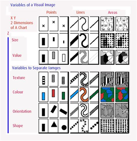 A History Of Graphic Design Chapter 21 Astronomical Statistical And